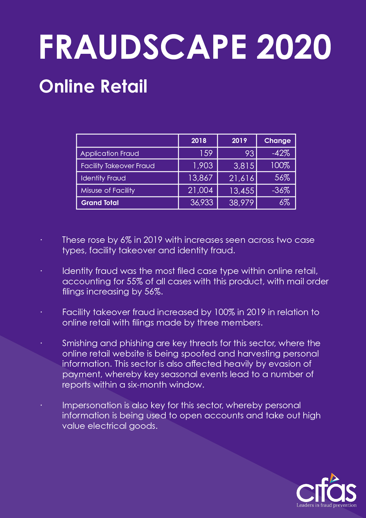 Fraudscape 2020 - Cifas
